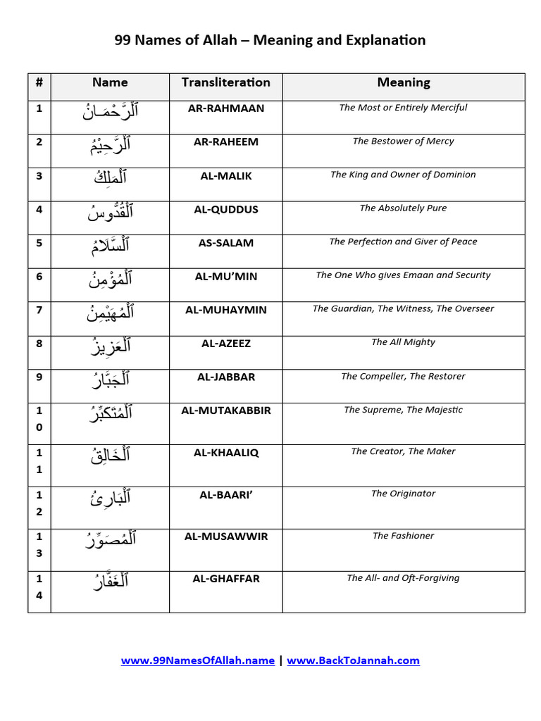 99 Names of Allah Explained | PDF | Conceptions Of God | Monotheism
