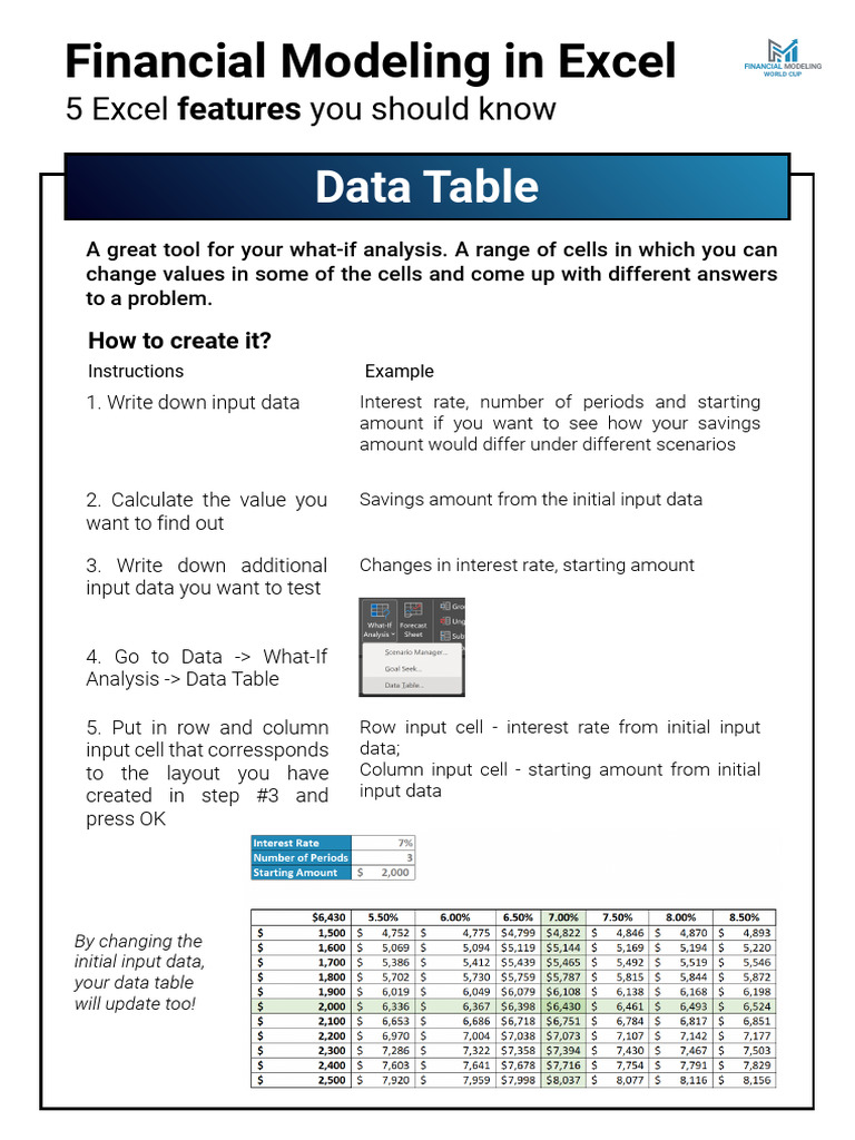 5 Features in Excel 1665561400 | PDF | Computing | Information Science