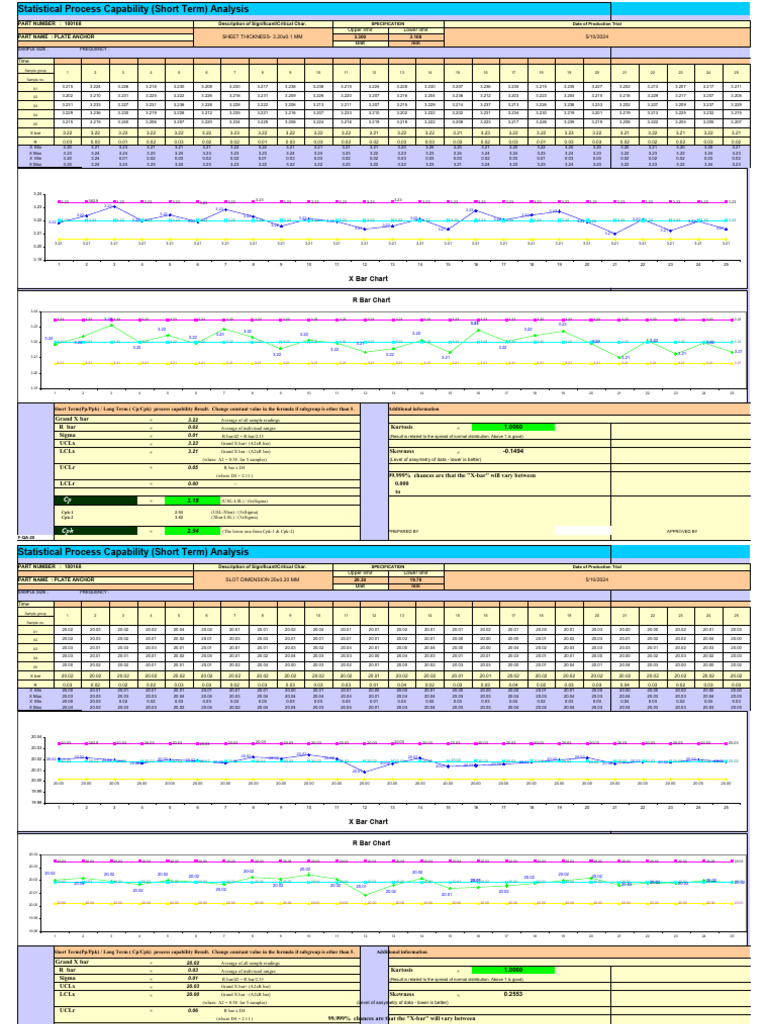 Short-Term Statistical Process Capability Analysis | PDF | Standard ...