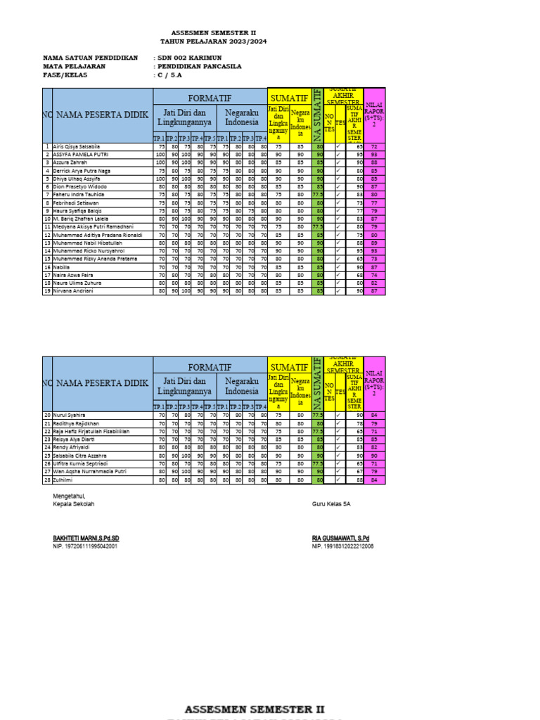 Daftar Nilai Ikm Kelas 5a - Pas - Ok | PDF