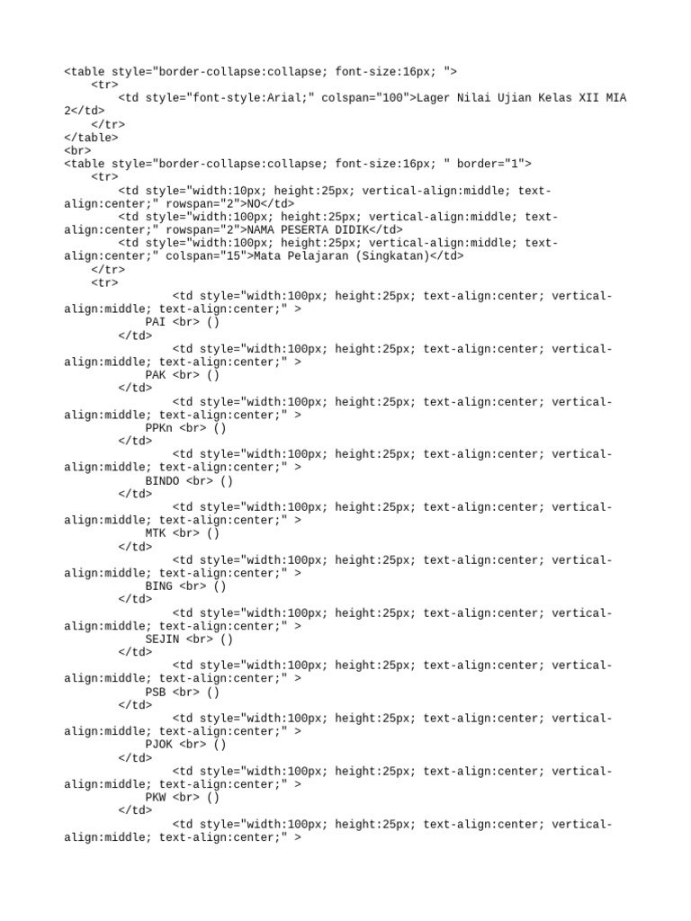 Lager Nilai Ujian Kelas XII MIA 2 | PDF | Teaching Methods & Materials | Technology & Engineering