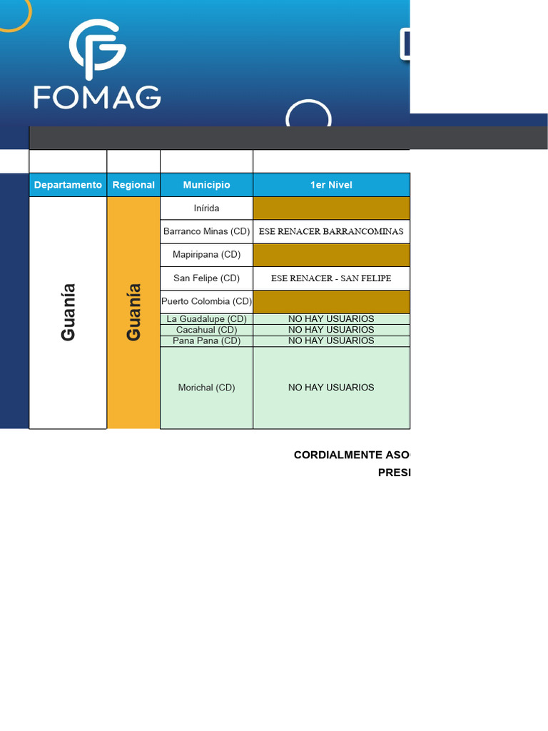 Red de Urgencias Guainia Region 1 Fomag | PDF | Hospital | Bogotá