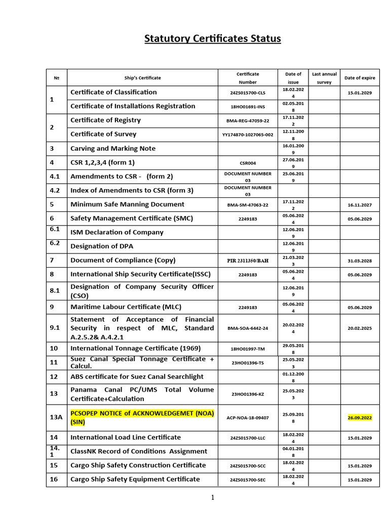 Ship Statutory Certificates Overview | PDF | Tonnage | Shipping