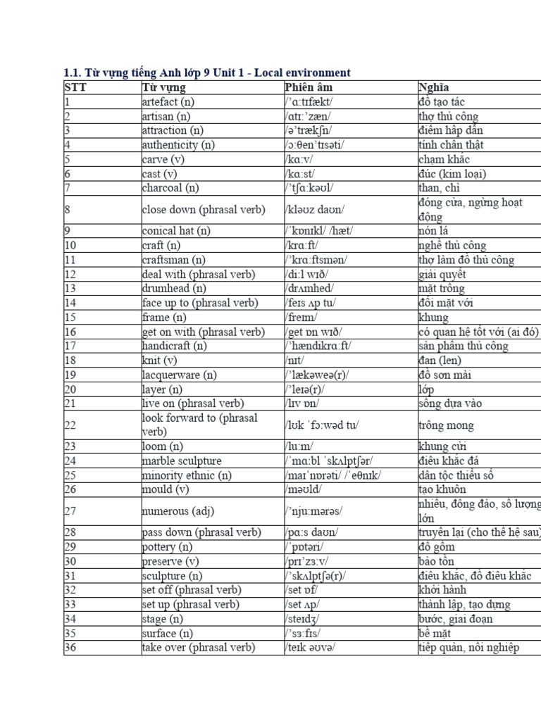 STT T V NG Phiên Âm Nghĩa | PDF