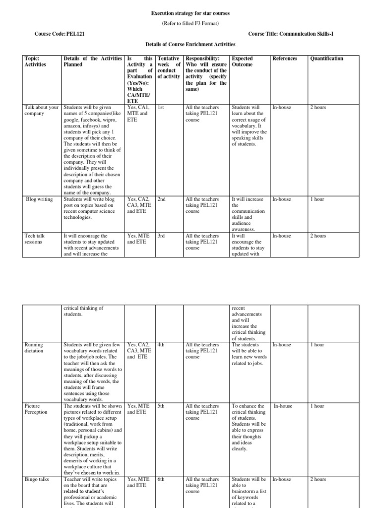 Star Course Execution Strategy: PEL121 | PDF | Human Communication ...