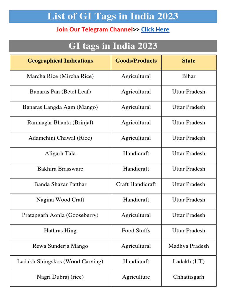 GI Tag List in India 2023 | PDF