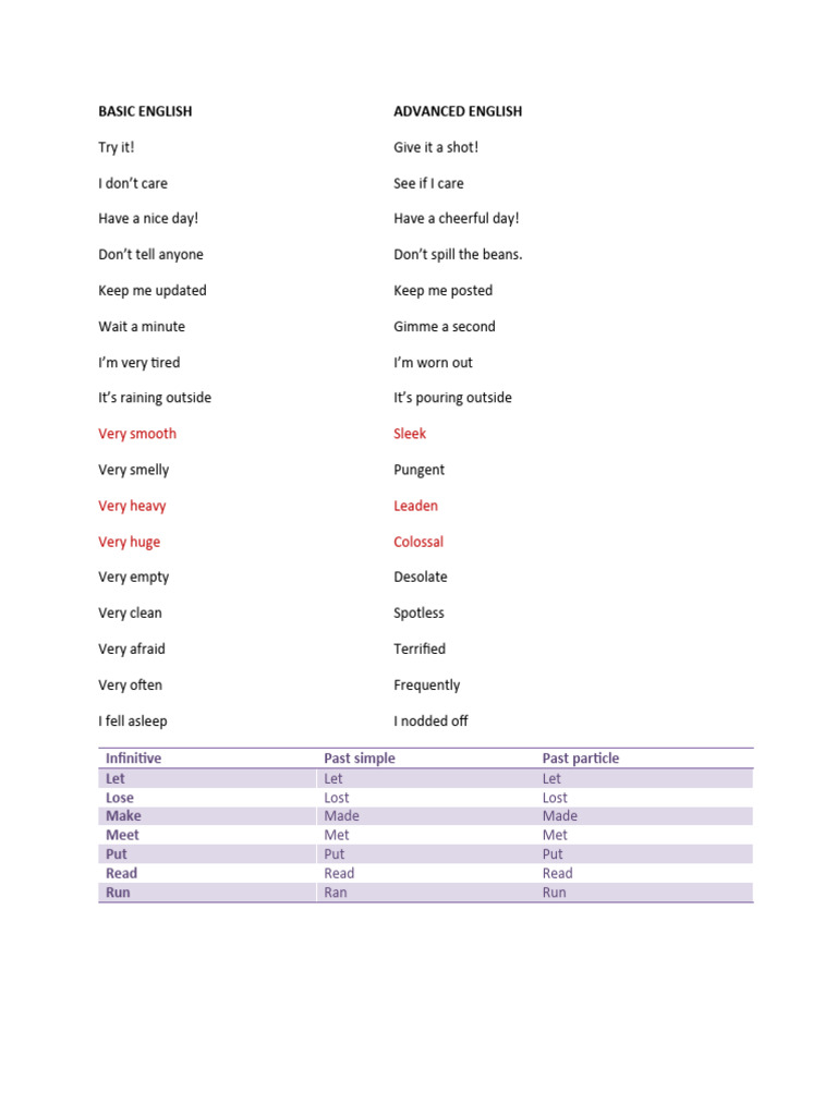 English Vocabulary and Verb Forms | PDF