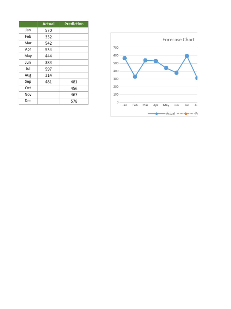 Create Forecast Chart in Excel | PDF | Prediction