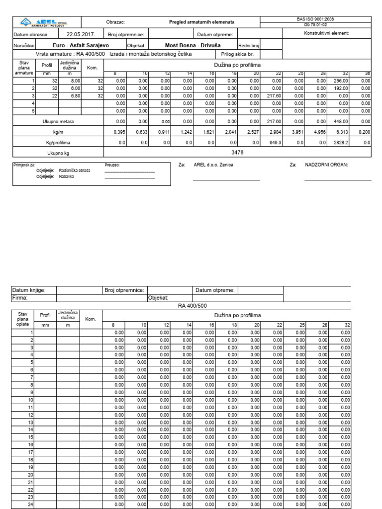 Ankeri Ravne Sipke | PDF