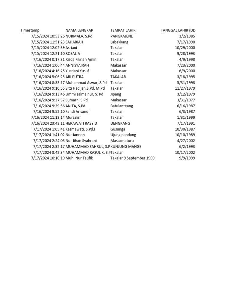 Format Penilaian Kmd 2024 | PDF