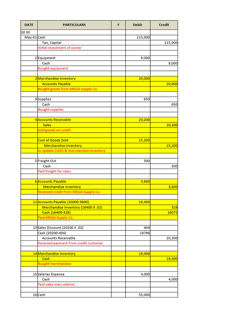 HARVEY TAN Perpetual Answer Ke | PDF | Debits And Credits | Expense