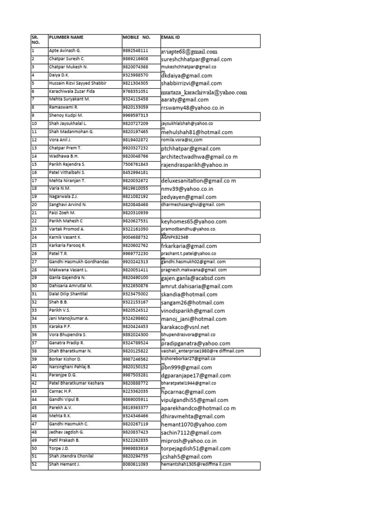 List of Renewed Licensed Plumbers (2019-20) | PDF
