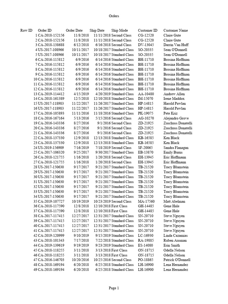 Sample - Superstore | PDF