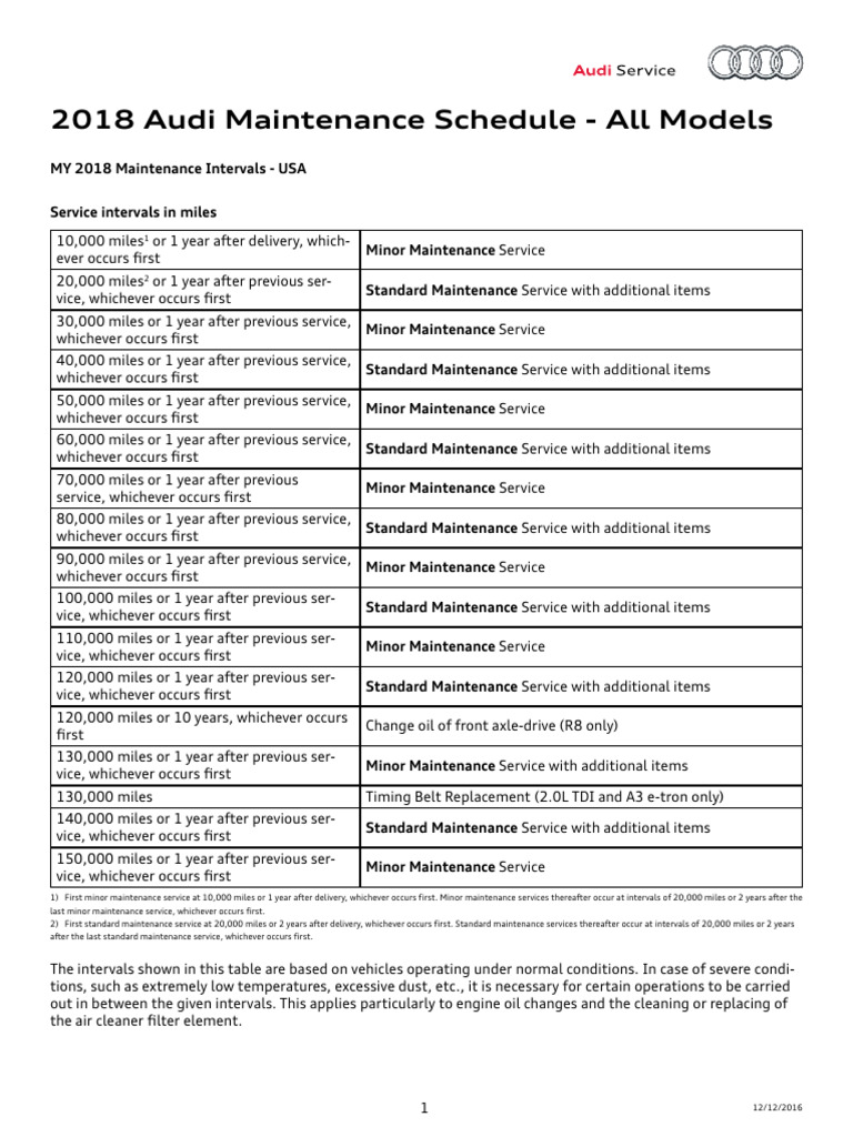 2018 Audi Maintenance Schedule | Download Free PDF | Motor Vehicle ...