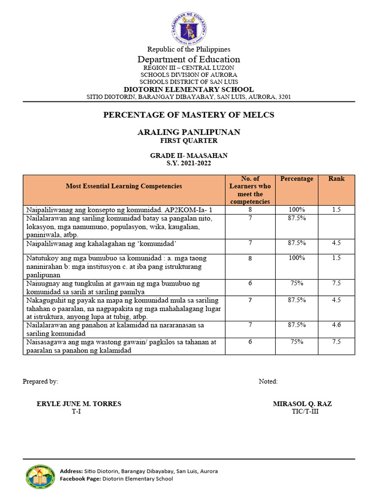 Mastery of MELCs for Grade II Students | PDF | Word | English Language