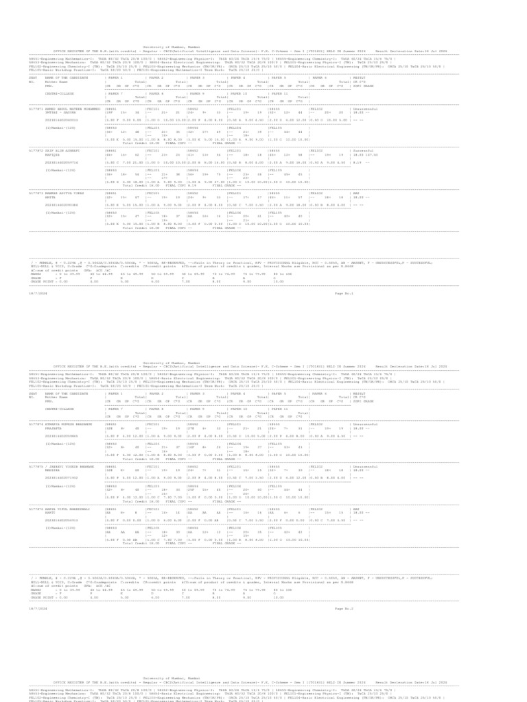 Aids | PDF | Engineering | Science Education