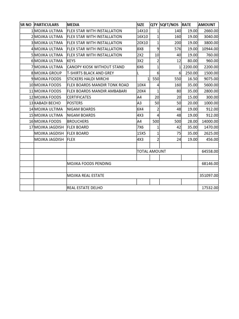 Mojika Products Pricing and Details | PDF