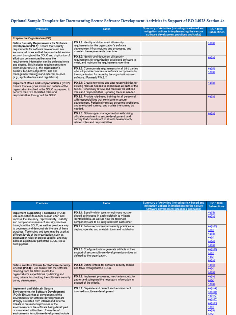 Sample Template For EO 14028 Section 4e | PDF | Vulnerability (Computing) | Computer Security