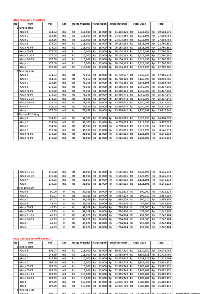 Keb Atap Jetos | PDF