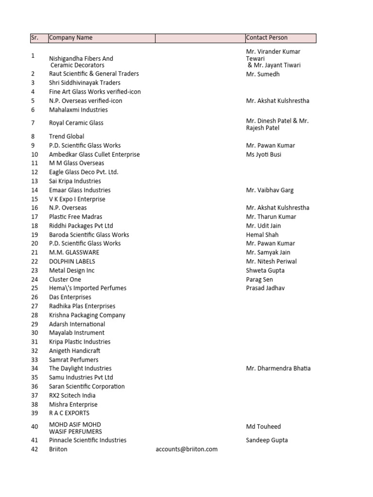 CustomerList_India | PDF | Amorphous Solid | Glass Engineering And Science