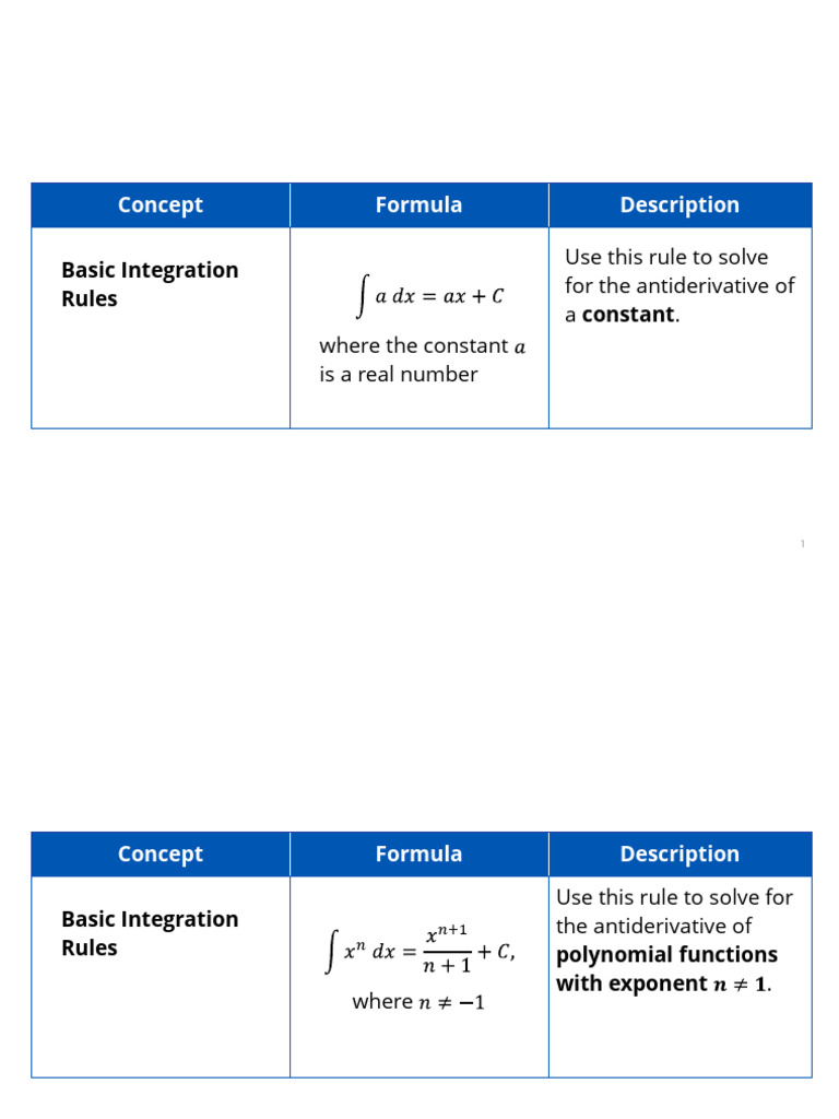 Integral Cal | PDF | Integral | Function (Mathematics)