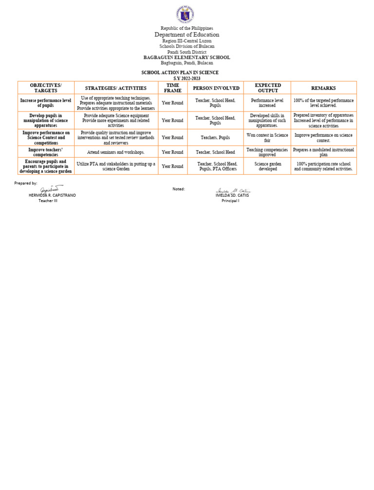 Action Plan Science SY 2022 2023 | PDF | Teachers | Cognitive Science