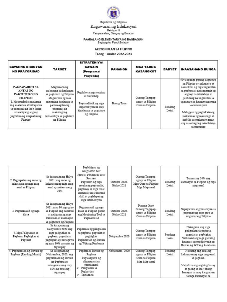 Bes Action Plan in Filipino 2022 2023 | PDF