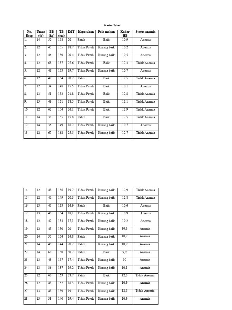Master Tabel | PDF | Memasak, Makanan, & Anggur