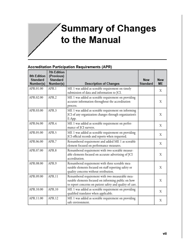 Summary of JCI 8th Edition Changes | PDF | Joint Commission | Health Care