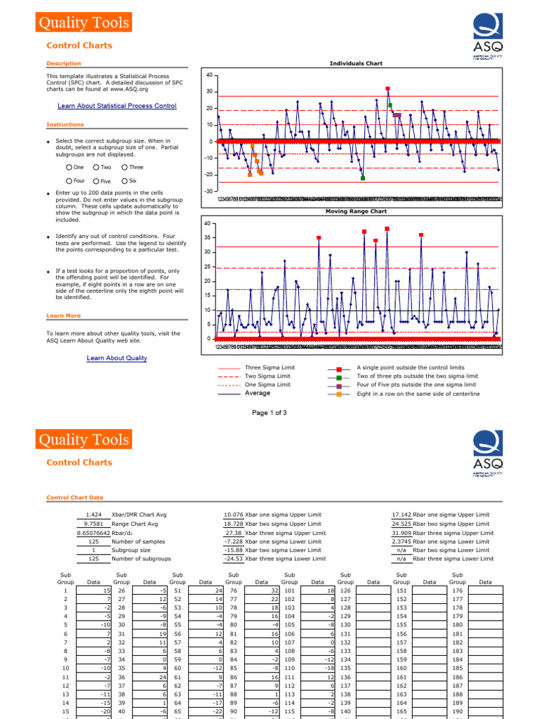 Asq Control Chart | PDF