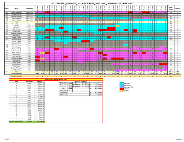 Security Attendance Summery & Payment Contribution Calculation_ June 2024 | PDF