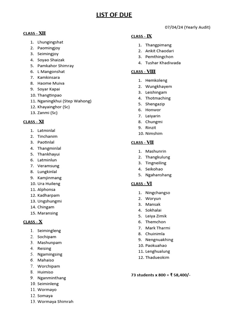 Due List | PDF