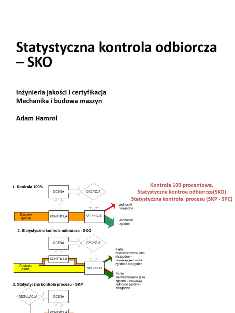 Statystyczna Kontrola Odbiorcza | PDF