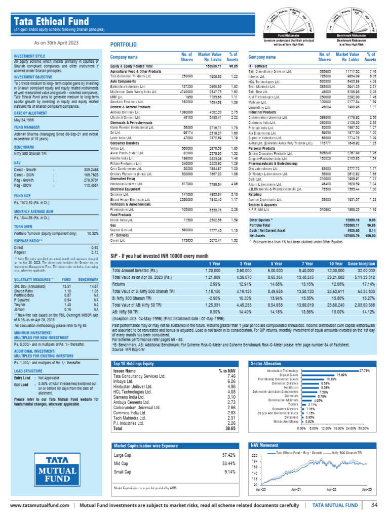 Tata Ethical Fund: Portfolio | PDF | Investing | Economies