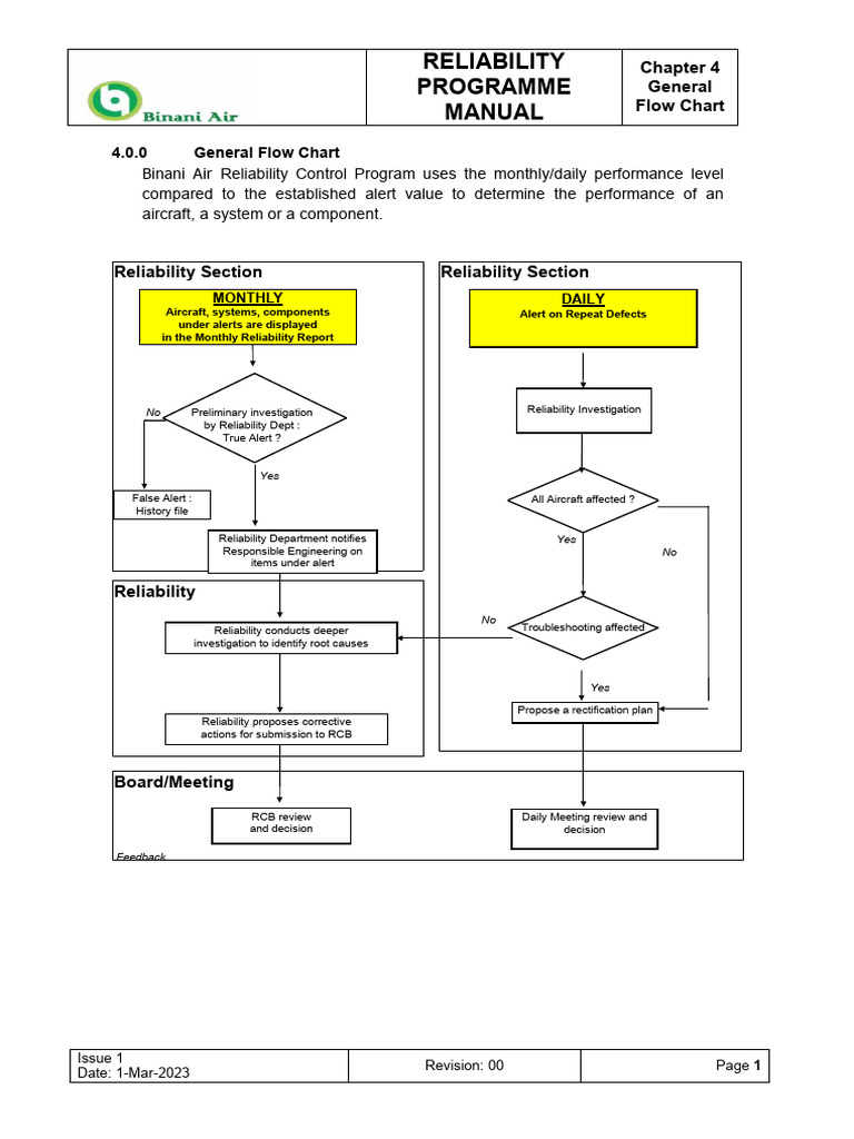 CHPT 4 | PDF | Reliability Engineering | Systems Engineering