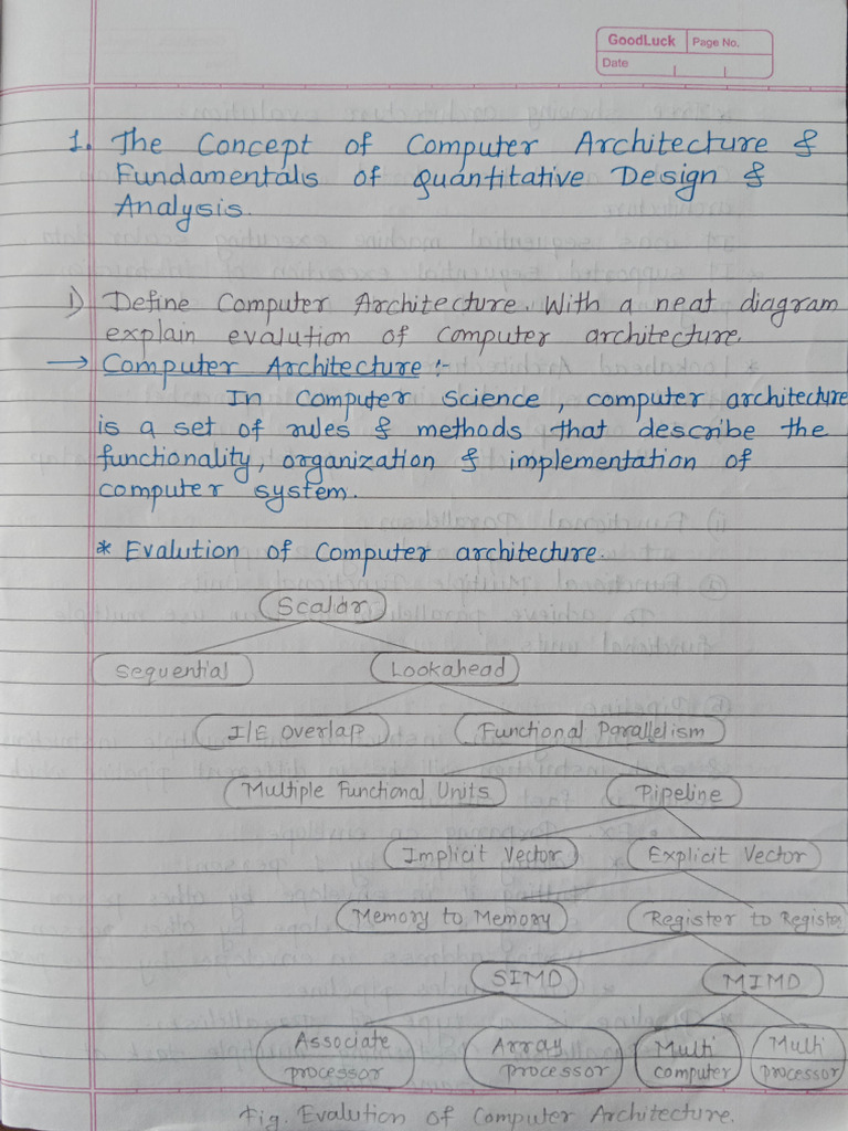 ACA Assignment | PDF