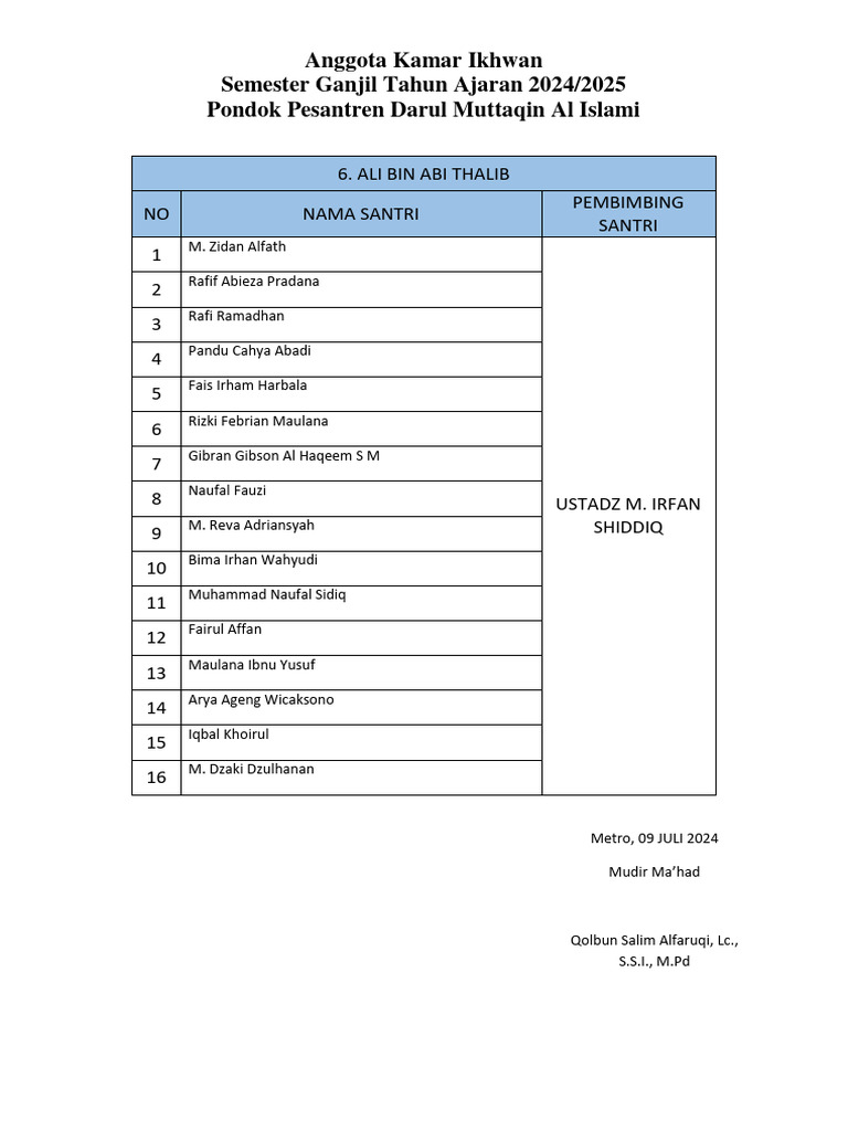 Anggota Kamar & PS Ikhwan JULI 2024 | PDF