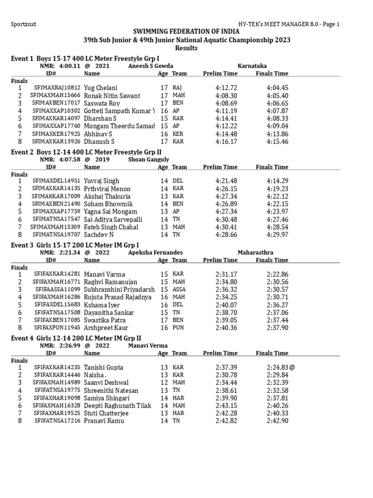 39thjunior - Day 1 Final Results | PDF