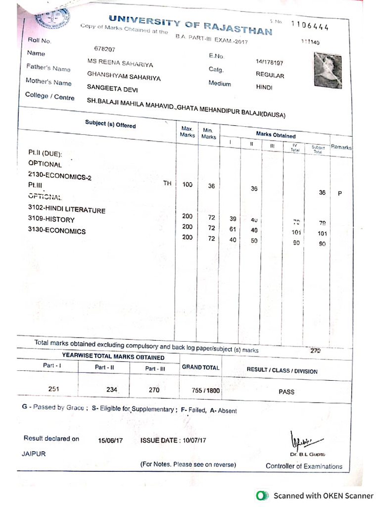 Ba Final Reena Sahariya | PDF
