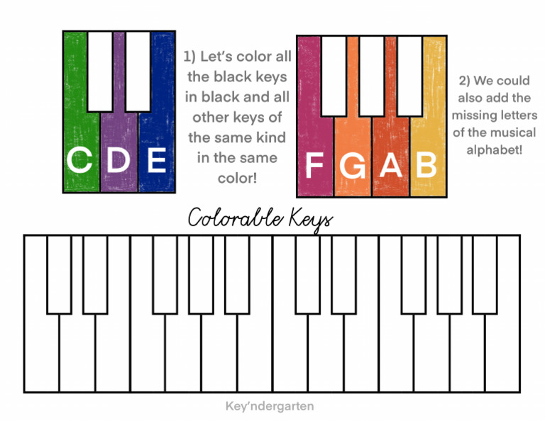 Colouring-Name of Keys | PDF