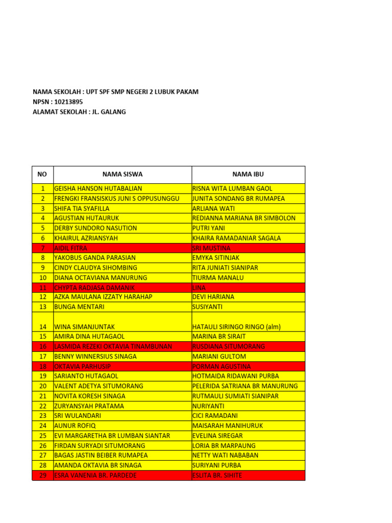LPJ Pip 2023 & Data Base | PDF