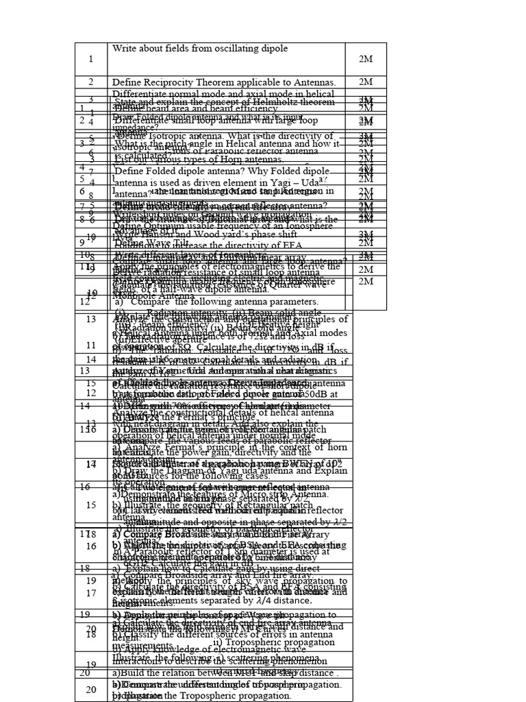 AWP Antenna Question Papers Overview | PDF | Antenna (Radio) | Radio