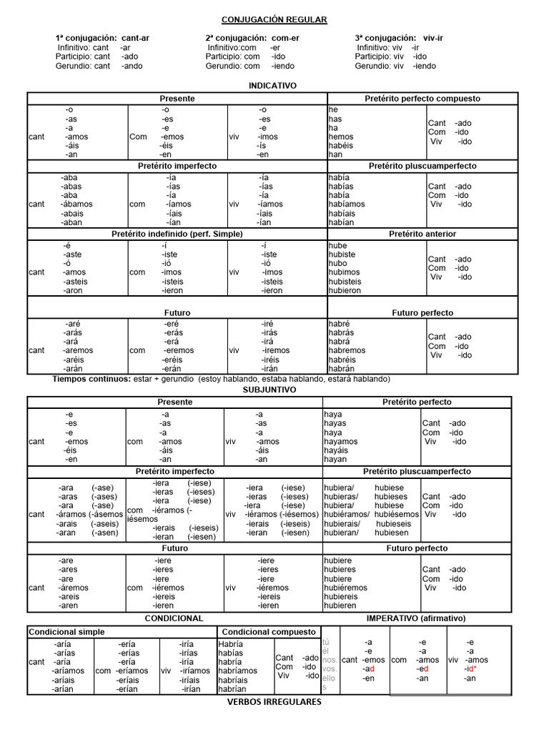 Tabla de Conjugación de Verbos en Español | PDF | Relaciones ...
