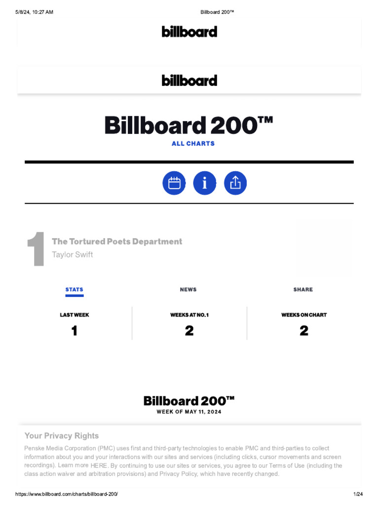 Billboard 200™ | PDF