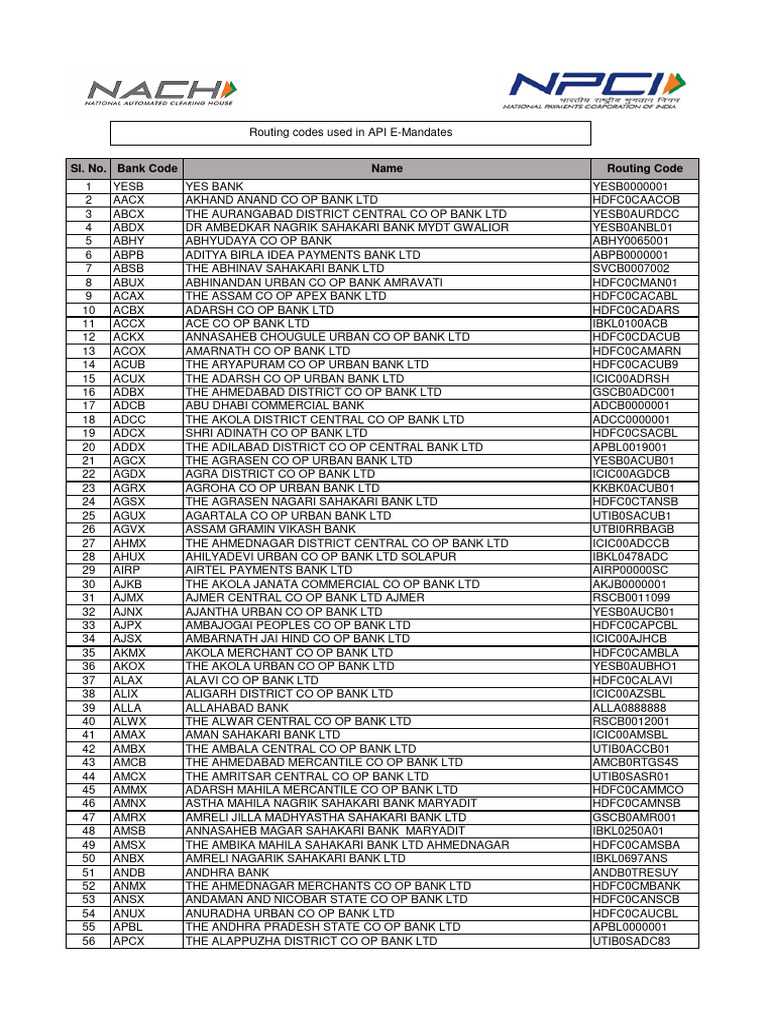 Bank Routing Codes List | PDF | Economy Of India | Private Sector