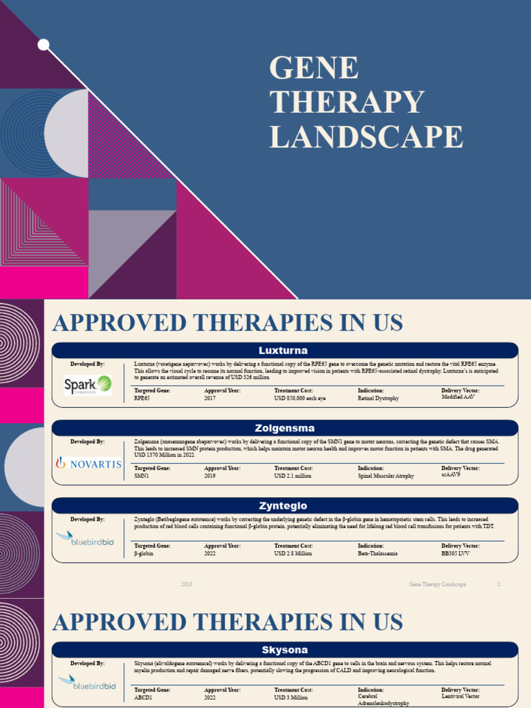 Gene Therapy Landscape | PDF | Gene Therapy | Viral Vector