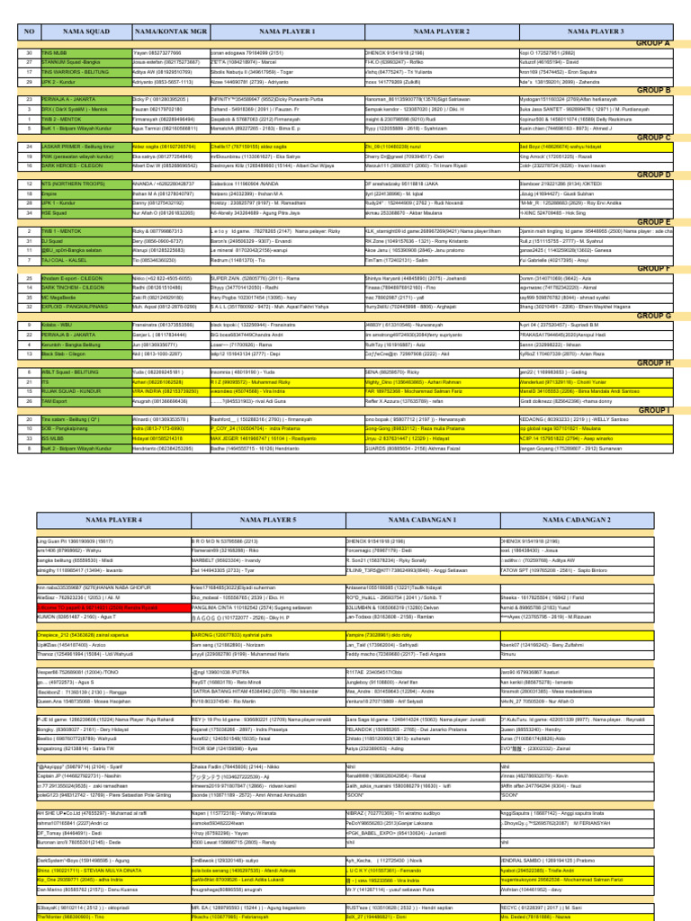 Group MLBB 2024 12-07-24 | PDF