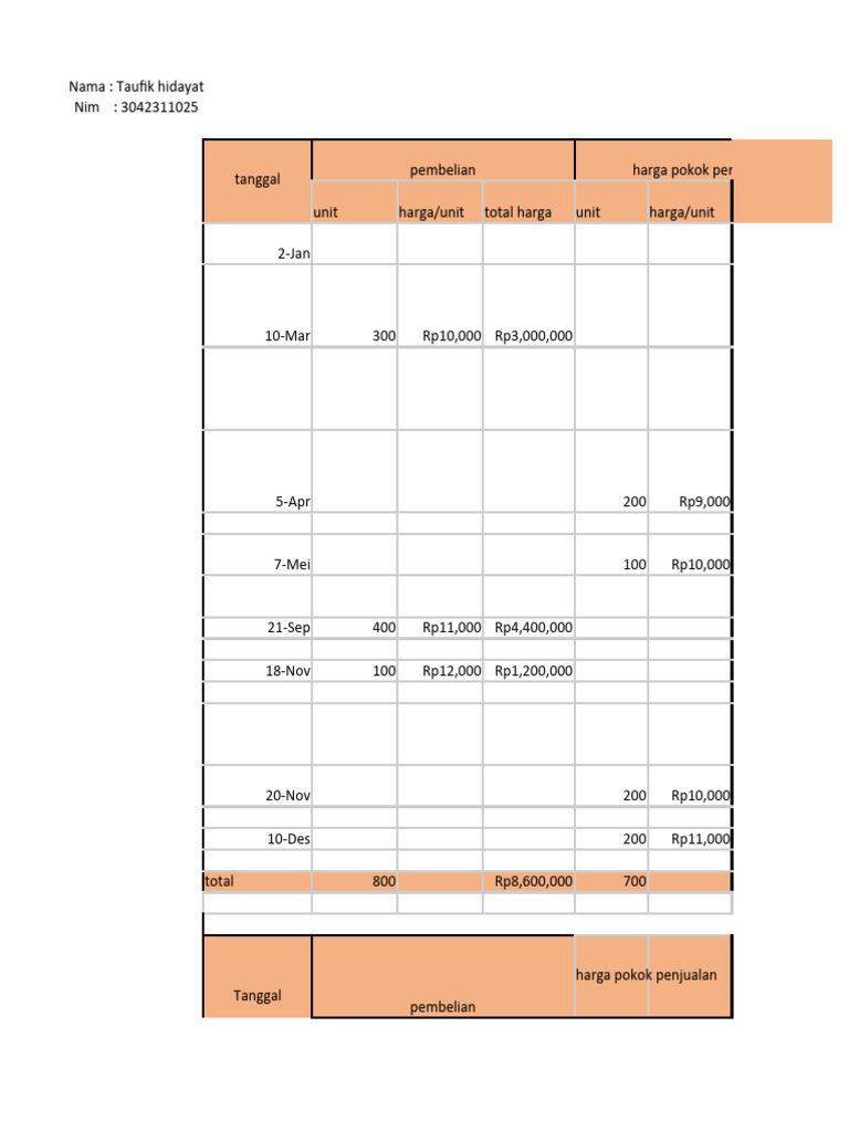 Akuntansi Metode Fifo Tugas 7 T | PDF