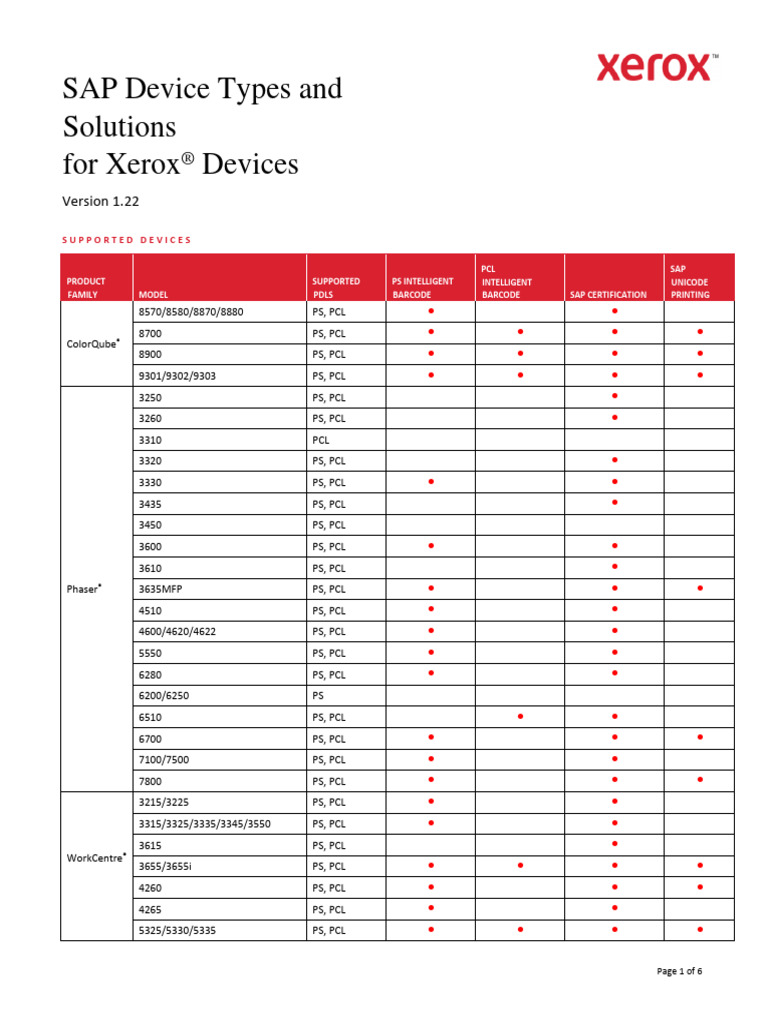 HCLClassification Internal Xerox Corporation SAP Device Types and ...