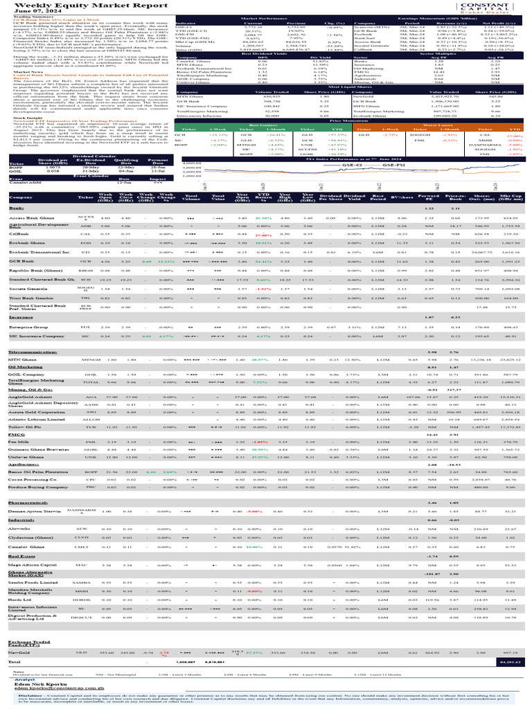 Constant Capital Weekly Equity Market Report (07.06.2024) | PDF ...